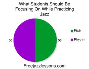 Jazz Rhythm - How To Practice This Skill