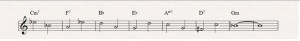 2 Ear Training Exercises For Hearing The Chords Changes To A Song