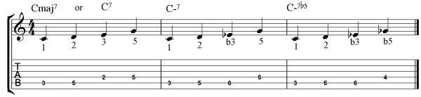 Jazz Patterns Made Famous By John Coltrane 101