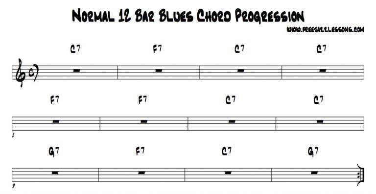 12 Bar Blues Piano Made Simple | FreeJazzLessons.com