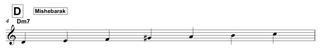 Middle Eastern Scales: Exotic Jazz Piano Soloing | FreeJazzLessons.com