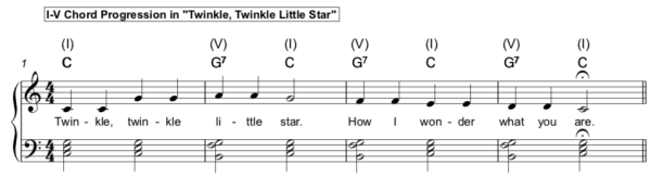 Jazz Piano Chord Progressions | FreeJazzLessons.com